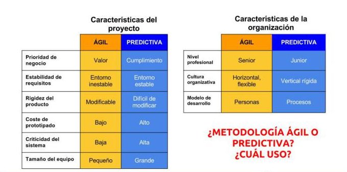 El departamento de IT